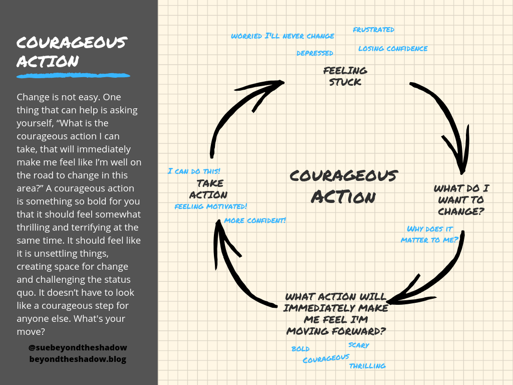 A Quick Technique for Getting Unstuck – Beyond the Shadow
